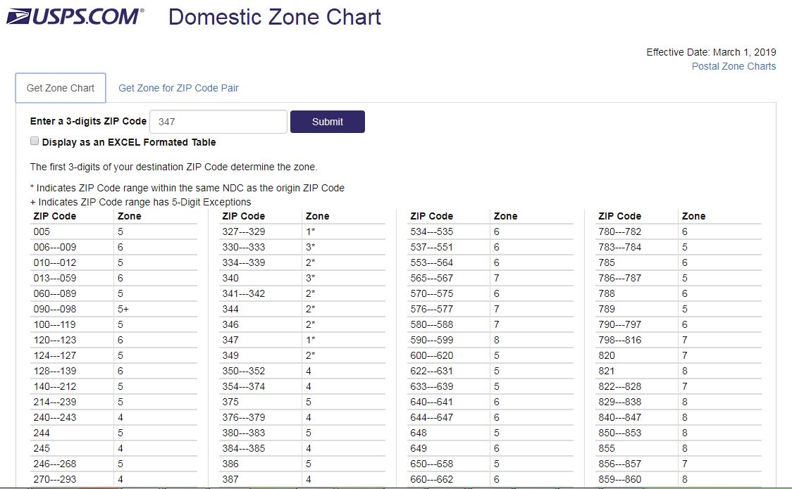 Usps Zip Code Zone List Usps Zip Code Zone List
